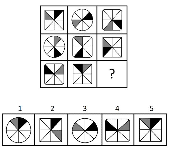 CogAT Test: The Ultimate Guide with Expert Prep Strategies